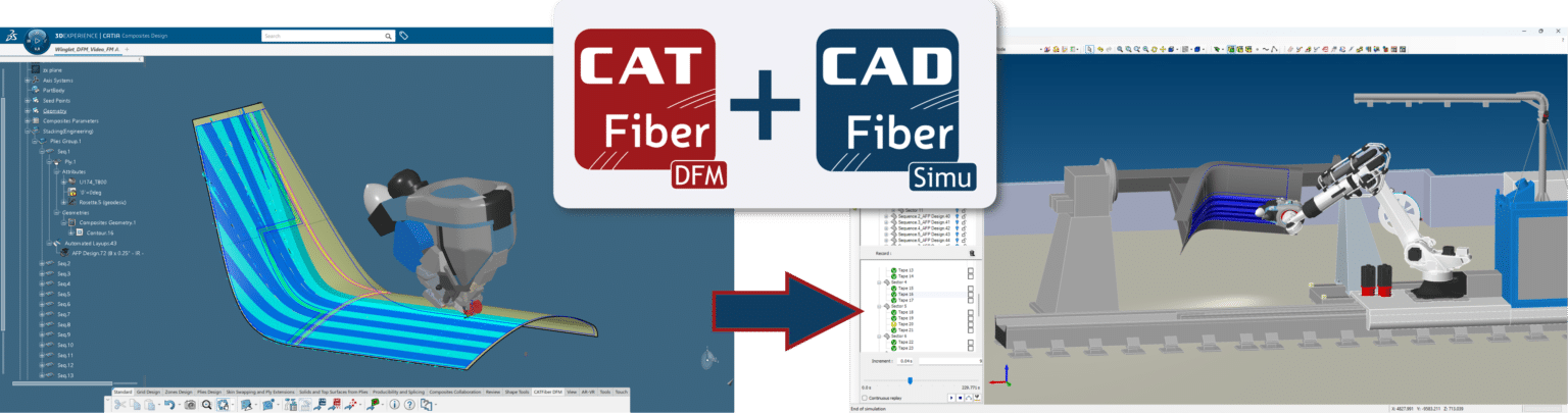CADFiber - Coriolis Composites