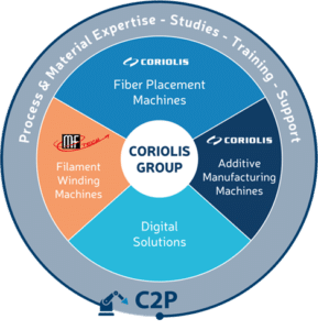 Composite team - Coriolis Composites